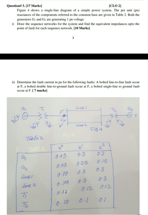 Solved Draw the sequence networks for the system and find | Chegg.com