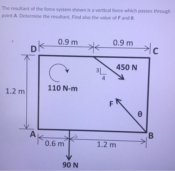 Solved The resultant of the force system shown is a vertical | Chegg.com
