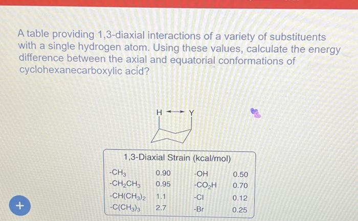 Solved A table providing 1,3-diaxial interactions of a | Chegg.com