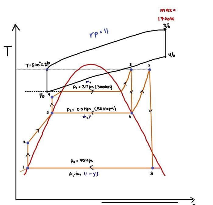 This is a T-S diagram for 1) Rankine cycle Rankine | Chegg.com