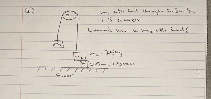 Solved 1 through 0.5 m in - m2 will fall? | Chegg.com