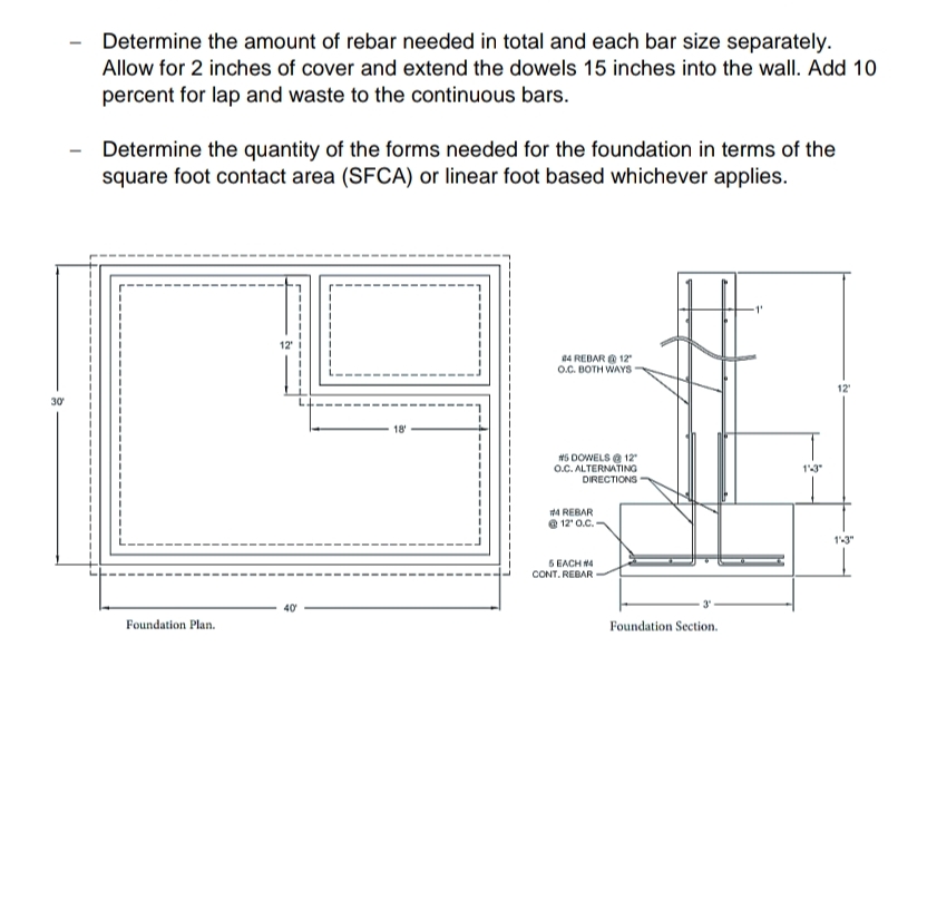 Solved Determine the amount of rebar needed in total and | Chegg.com