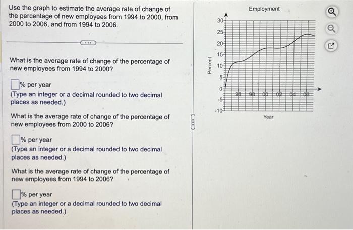 Solved Use the graph to estimate the average rate of change | Chegg.com