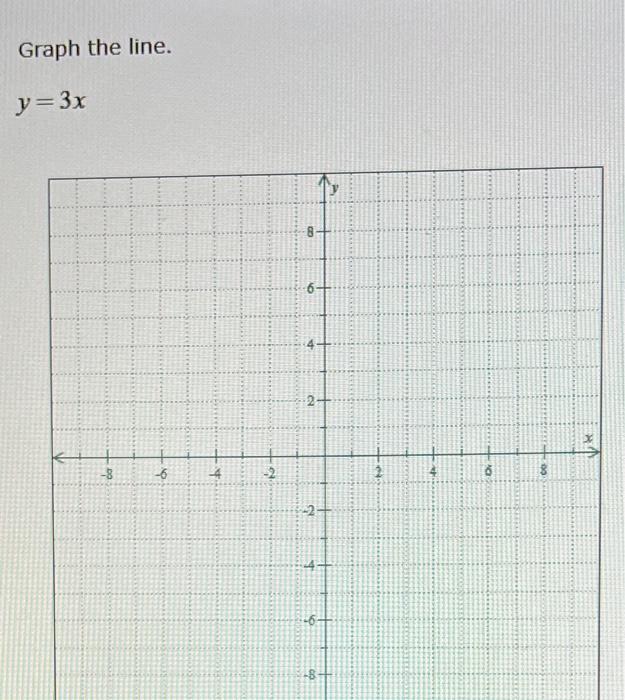 Solved Graph the line. y=3x | Chegg.com