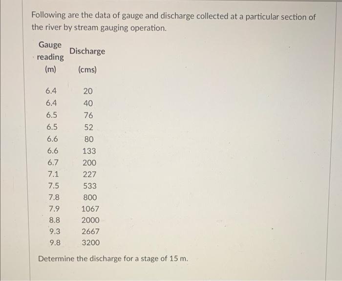 Solved Following are the data of gauge and discharge | Chegg.com