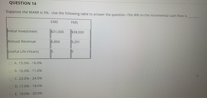 Solved QUESTION 14 Suppose the MARR is 5%. Use the following | Chegg.com