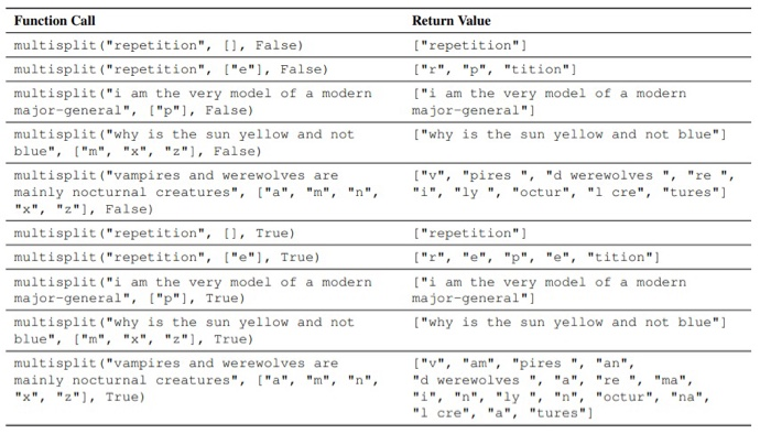 Solved # In this part of the file it is very important that | Chegg.com
