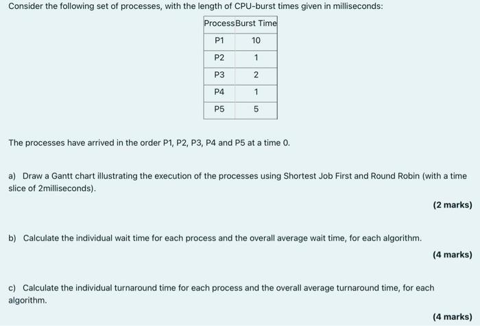Solved The processes have arrived in the order P1,P2,P3,P4 | Chegg.com