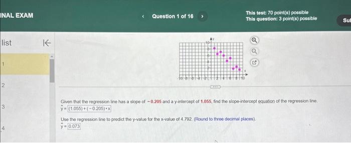 Solved Consider the scatterplot given above. Which of the | Chegg.com