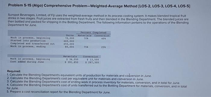 Solved Problem 5-15 (Algo) Comprehensive | Chegg.com