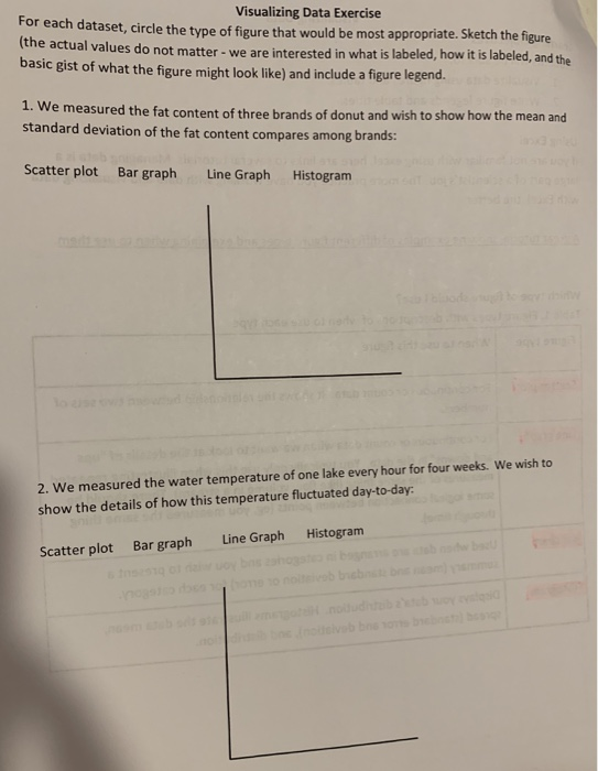 Solved Visualizing Data Exercise For each dataset, circle | Chegg.com