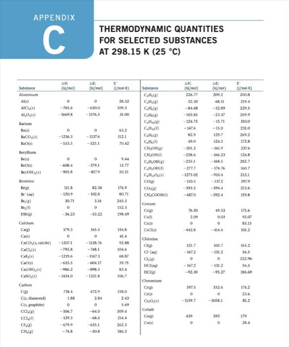 Solved Using values from Appendix C of your textbook, | Chegg.com