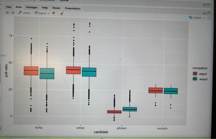 how can i explain this graph in a statistical way ... | Chegg.com