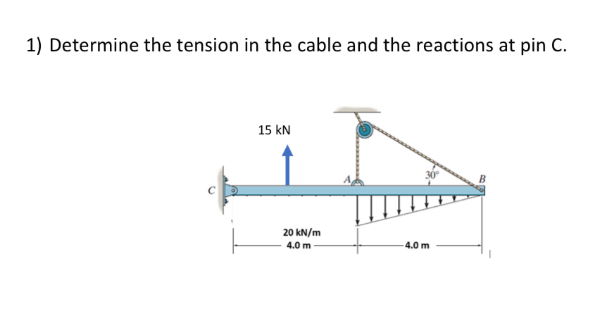 Solved Determine the tension in the cable and the reactions | Chegg.com