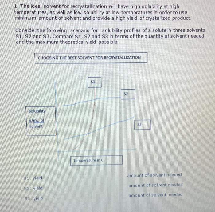 Solved 1. The ideal solvent for recrystallization will have | Chegg.com