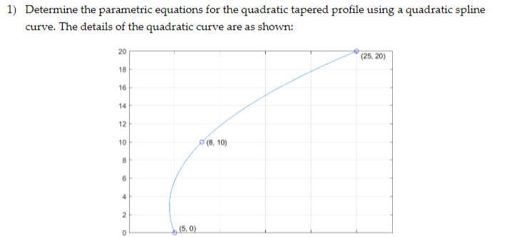 Solved Determine the parametric equations for the quadratic | Chegg.com