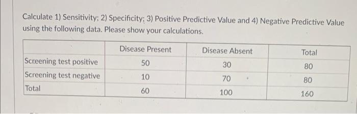 Solved Calculate 1) Sensitivity; 2) Specificity; 3) Positive | Chegg.com