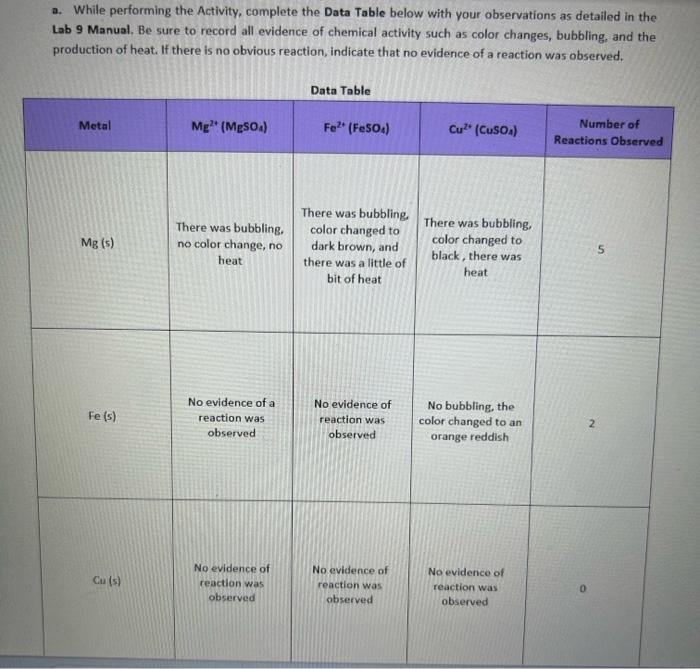 Solved a. While performing the Activity, complete the Data | Chegg.com