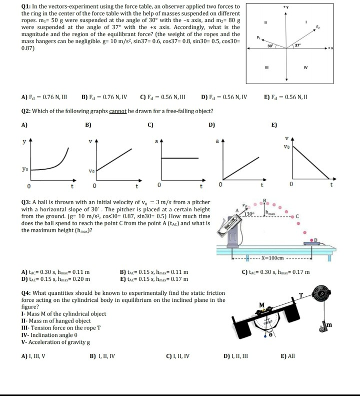 Solved 1 Q1: In the vectors-experiment using the force | Chegg.com