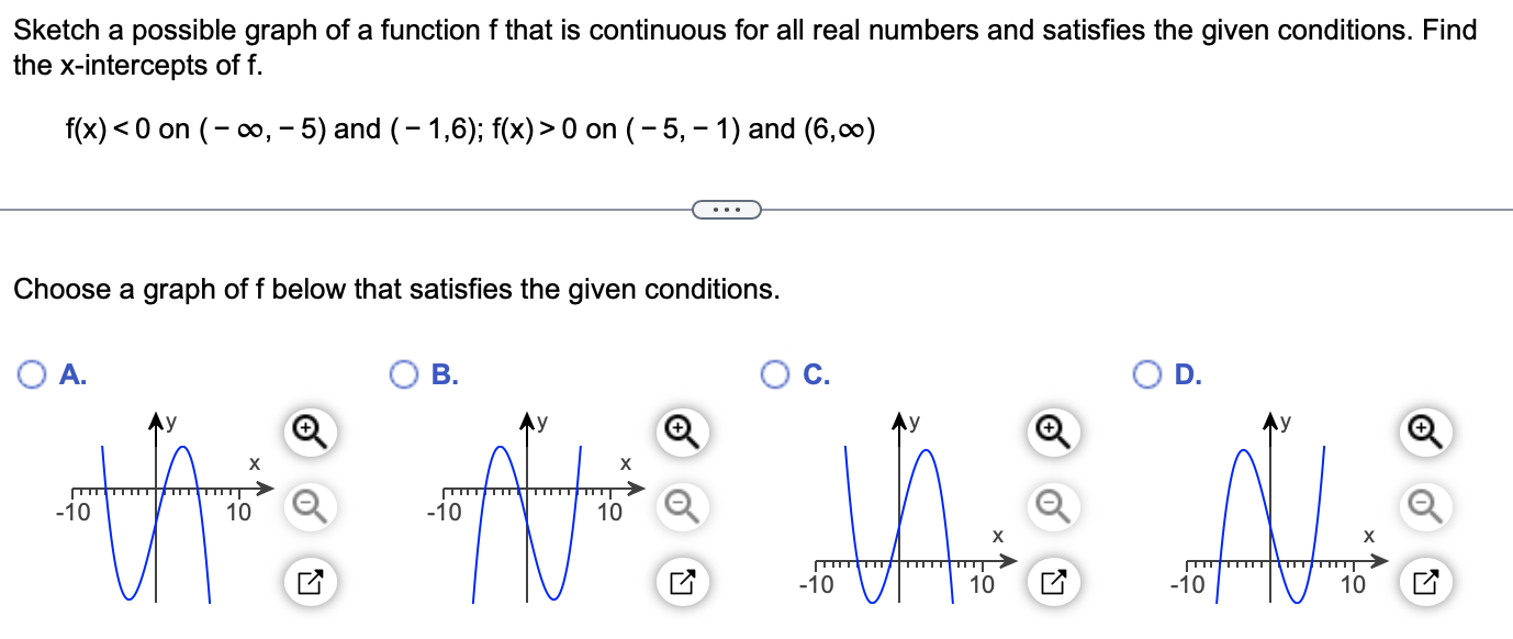 Solved Sketch a possible graph of a function f ﻿that is | Chegg.com