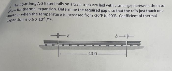 Solved 6. The 40 -ft-long A−36 steel rails on a train track | Chegg.com