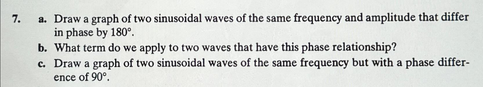 Solved a. ﻿Draw a graph of two sinusoidal waves of the same | Chegg.com