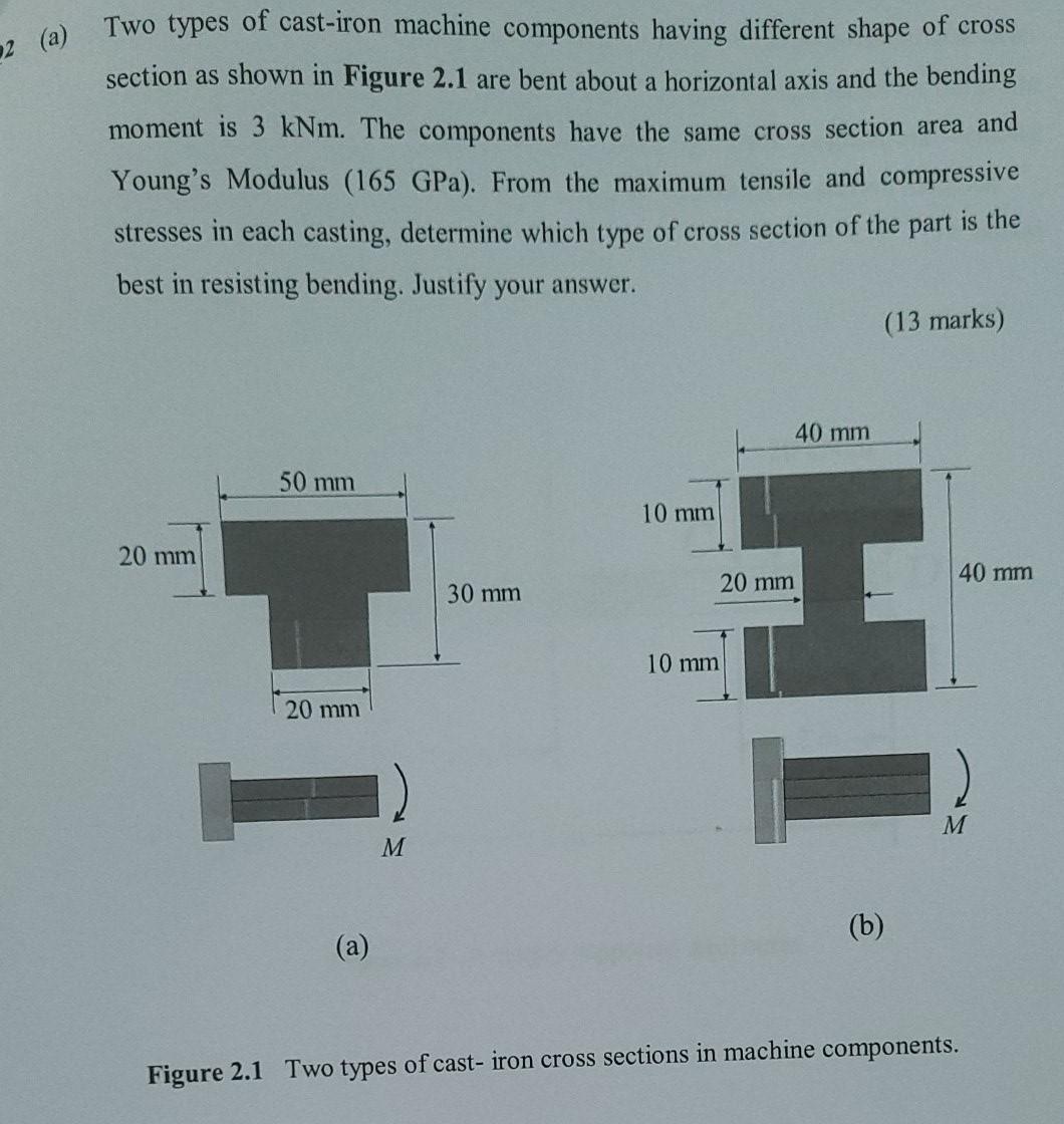 Solved 2 (a) Two types of cast-iron machine components | Chegg.com