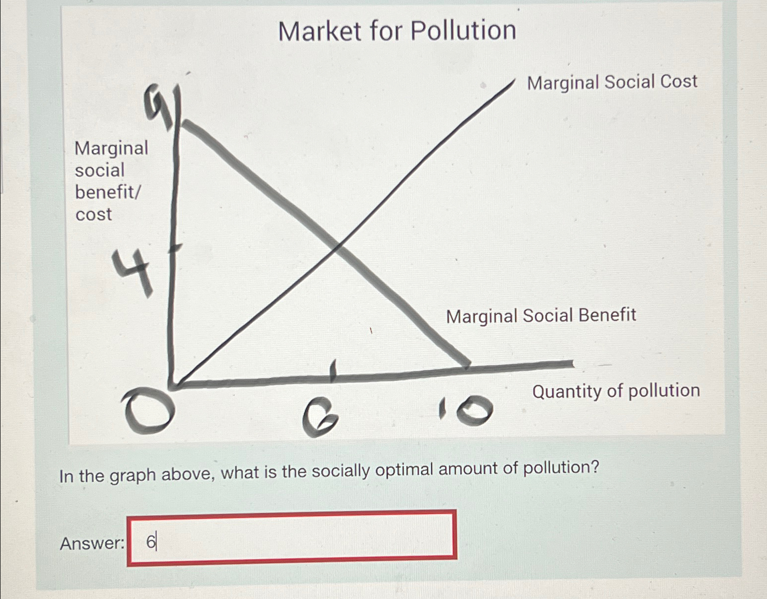 Solved Market for PollutionIn the graph above, what is the | Chegg.com