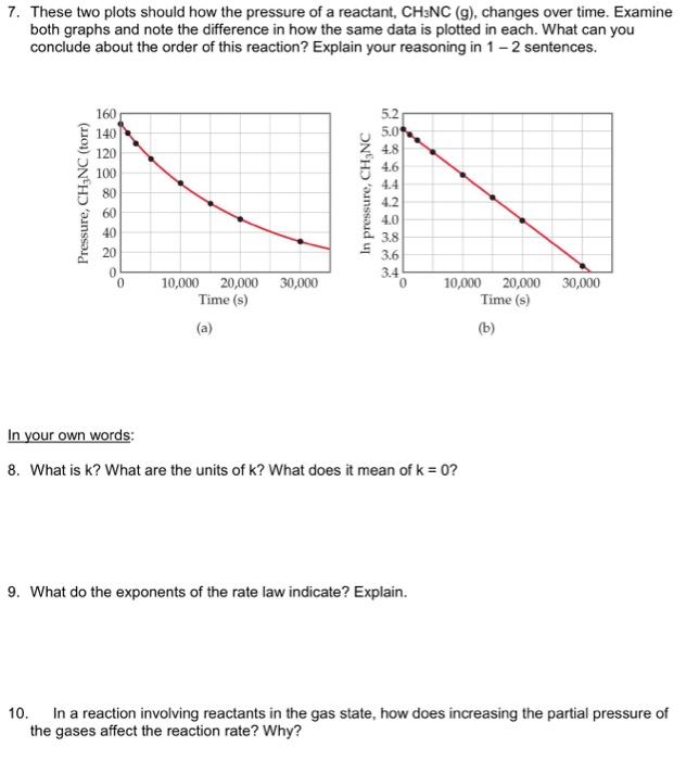 Solved 7. These two plots should how the pressure of a | Chegg.com