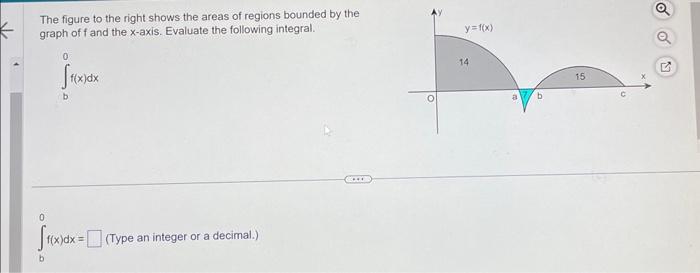 Solved The accompanying figure shows the area of regions | Chegg.com