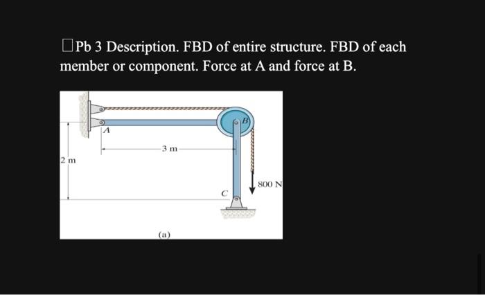 Solved Pb3 Description. FBD of entire structure. FBD of each | Chegg.com