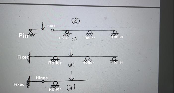 Solved Qualitative Analysis : Find the reaction direction, | Chegg.com