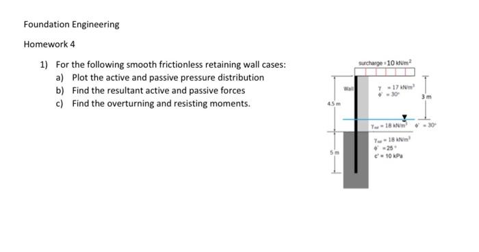 Solved Homework 4 1) For the following smooth frictionless | Chegg.com