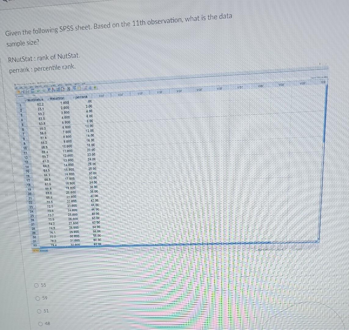 Solved Given the following SPSS sheet. Based on the 11 th | Chegg.com