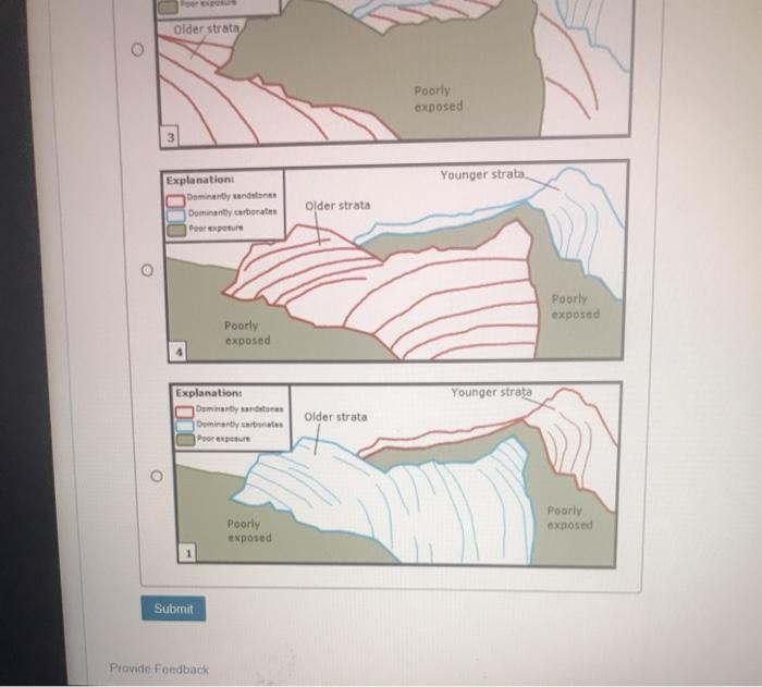 Solved Syncline Hinge Axial plane Shared limb Anticline | Chegg.com