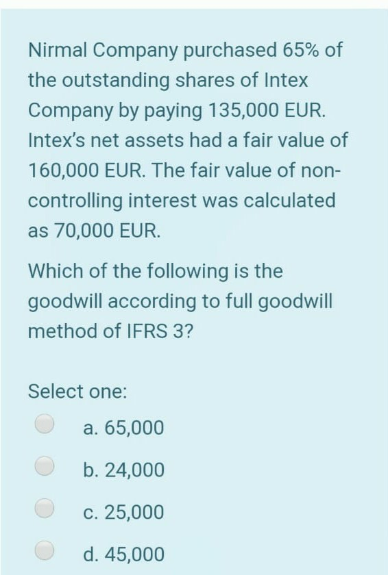Solved Nirmal Company purchased 65% of the outstanding | Chegg.com