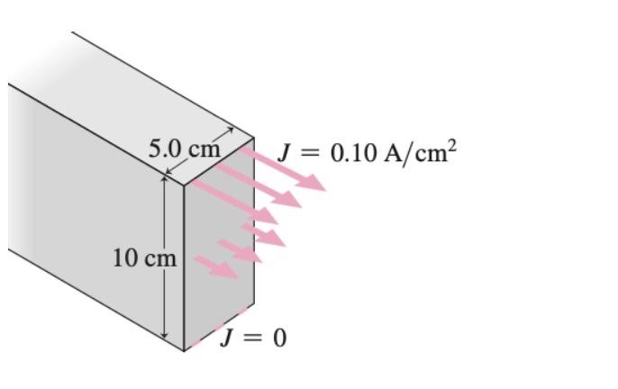 Solved A metal rod has the shape of a rectangular | Chegg.com