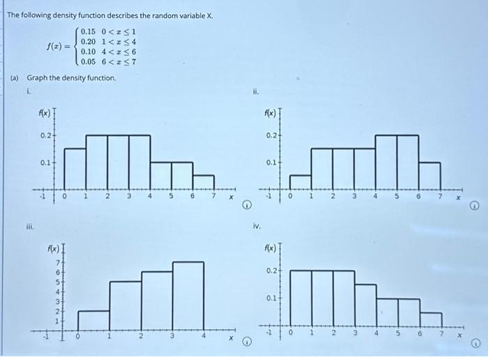 Solved The Following Density Function Describes The Random 