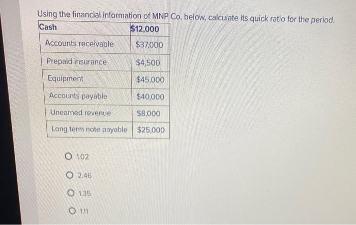 Solved Using the financial information of MNP Co. below, | Chegg.com
