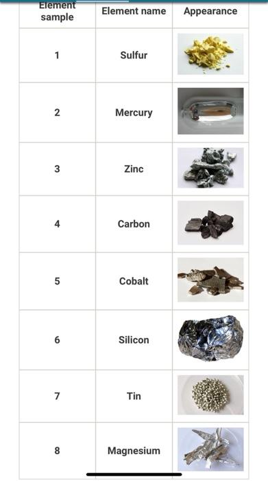 Table view List view | Chegg.com