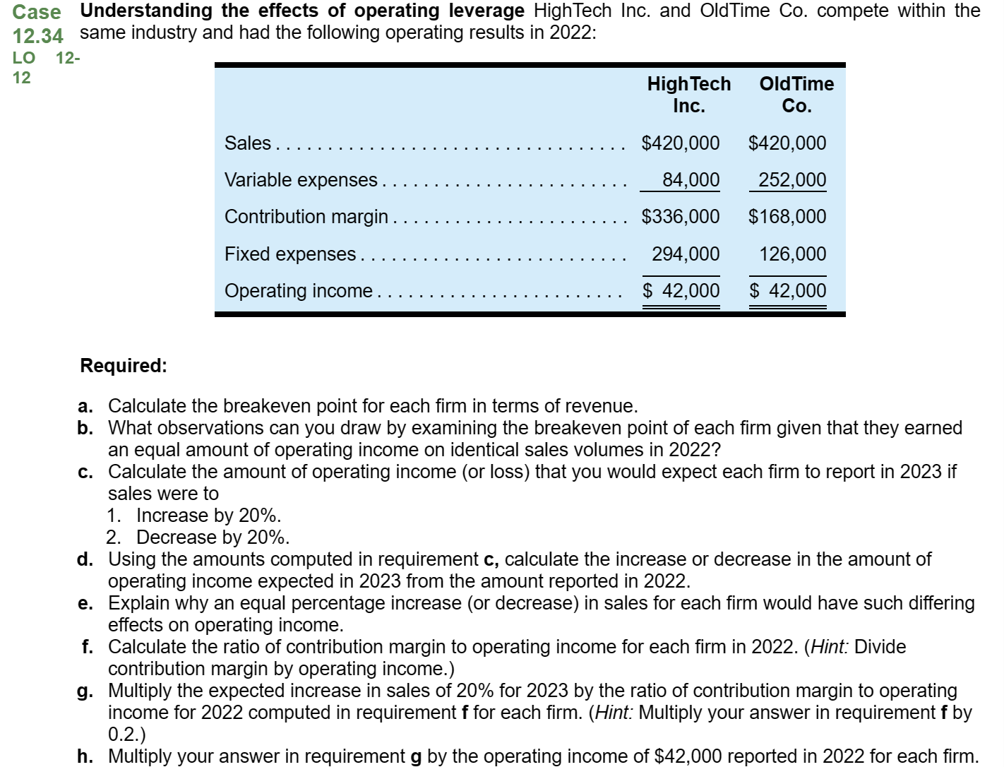 Solved Case Understanding the effects of operating leverage | Chegg.com