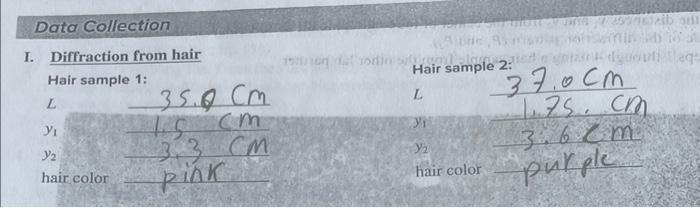 Solved Data Collection I. Diffraction from hair2. Calculate | Chegg.com