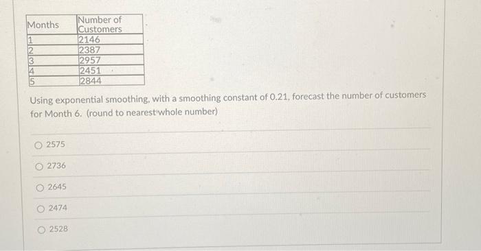 Solved Using exponential smoothing, with a smoothing | Chegg.com