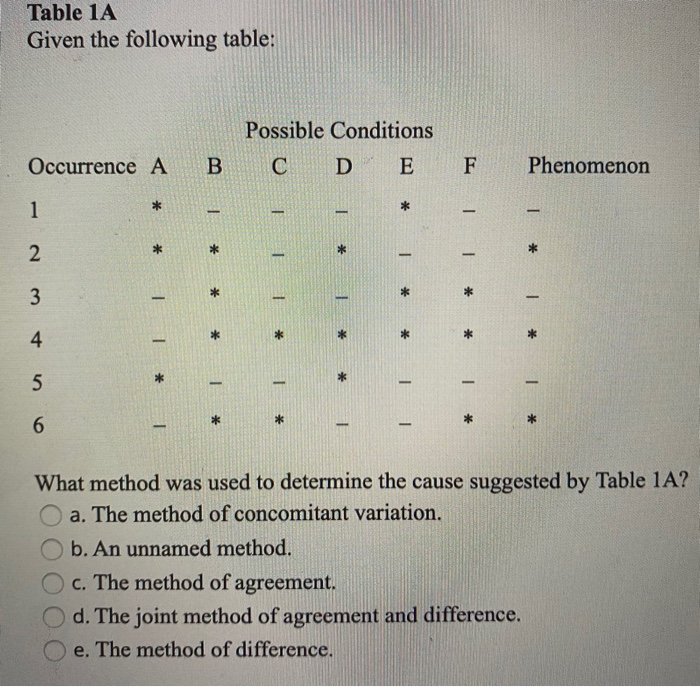 Solved Table 1A Given the following table: Possible | Chegg.com