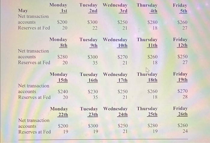 The following net transaction accounts and cash | Chegg.com