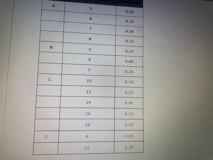 Solved (a) Construct a spreadsheet simulation model to | Chegg.com