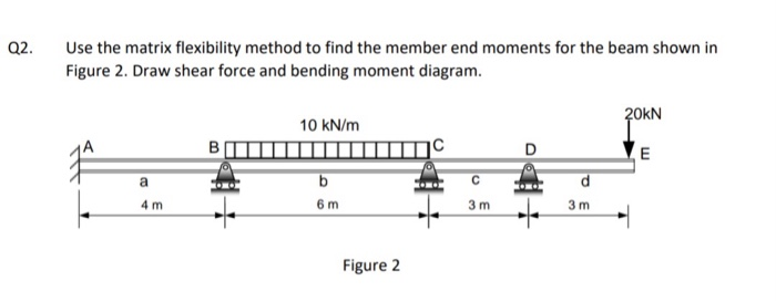 a) Using matrix flexibility method, analyze the beam | Chegg.com