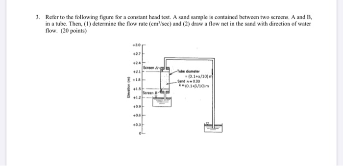 Solved 3. Refer to the following figure for a constant head | Chegg.com