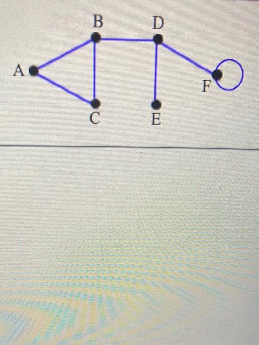 Solved Identify all edges on the graph that are bridges. The | Chegg.com