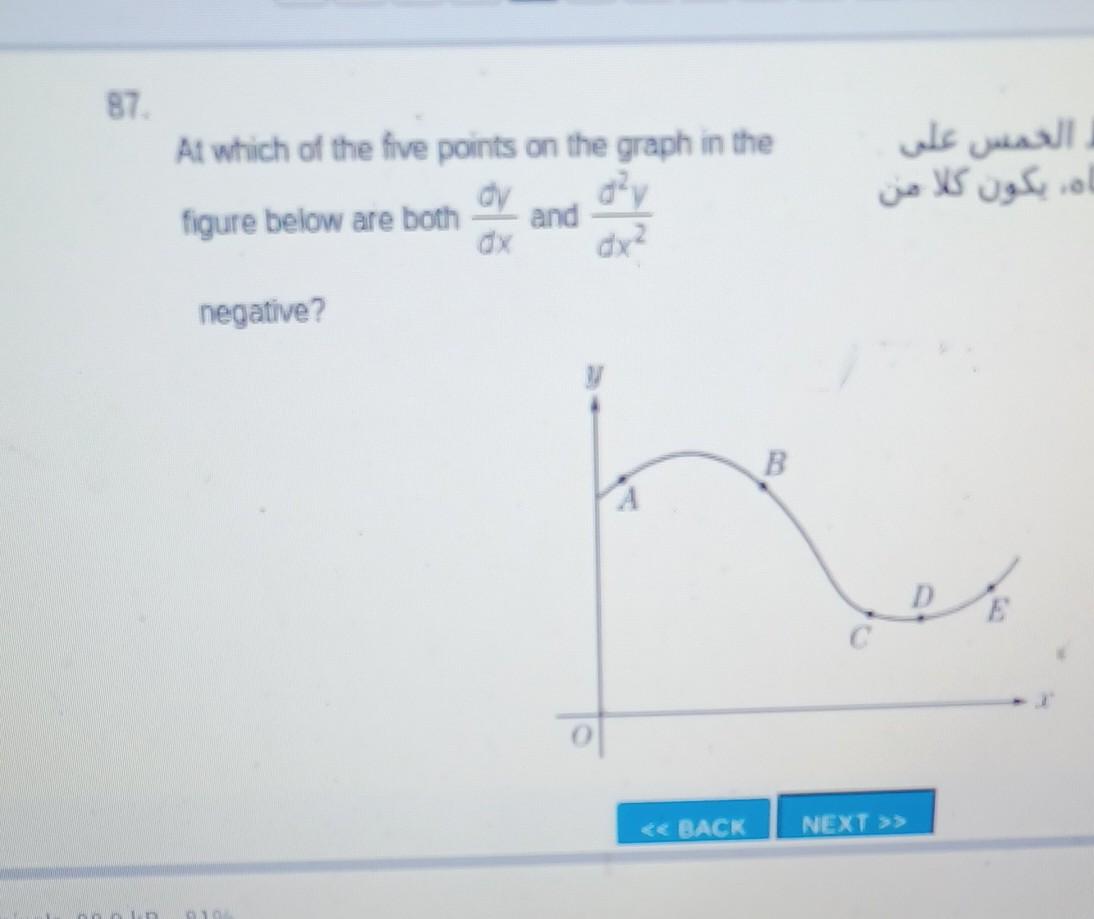 Solved At which of the five points on the graph in the | Chegg.com